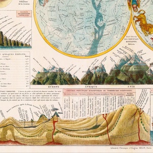 Infographic Map Combining a Celestial Map and Diagrams of Heights of ...