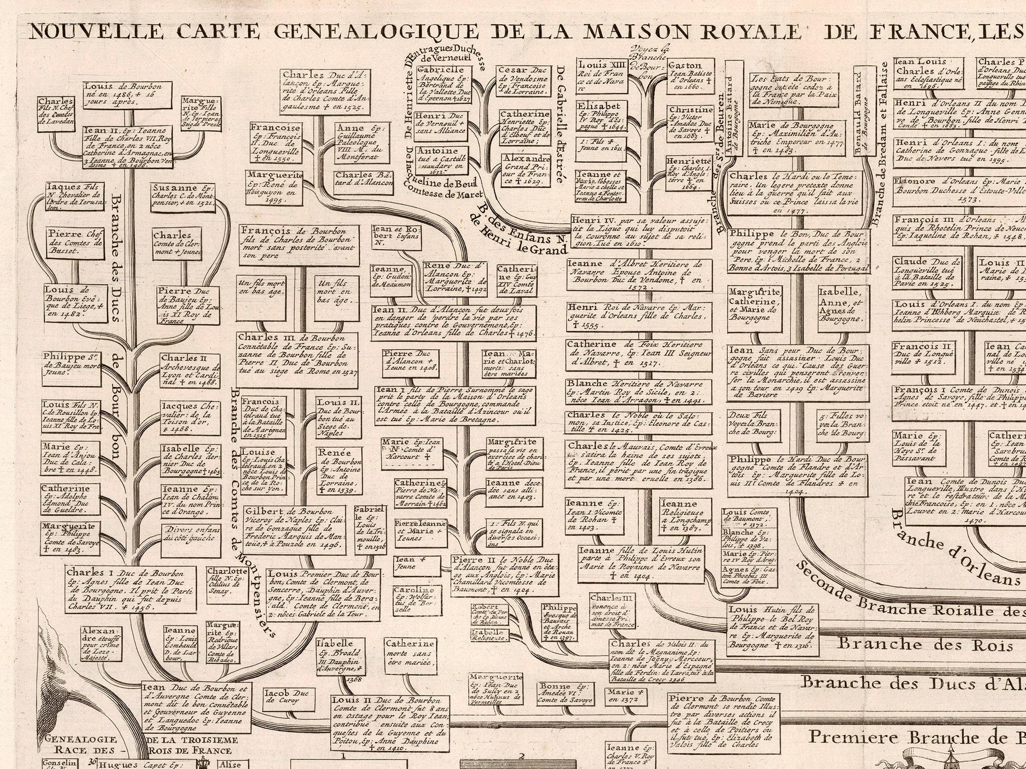 French Royal House Genealogical Chart: History of France Wall Art - Etsy