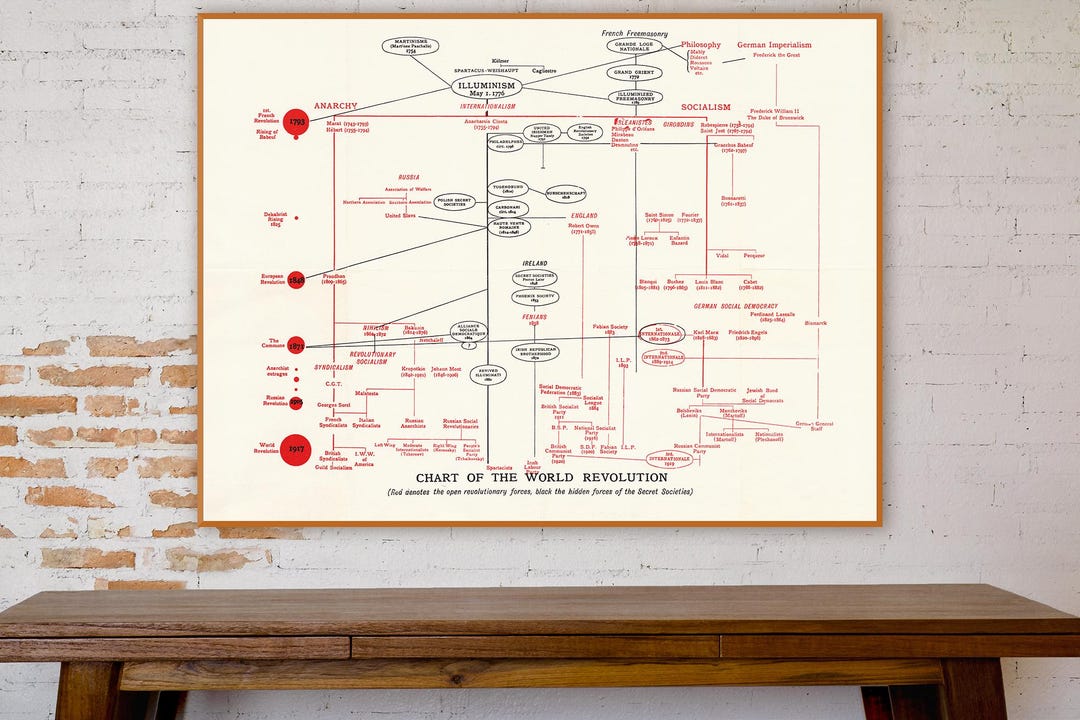 Chart of the World Revolution, Political History, Revolutionary ...