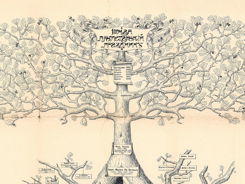 Socialism Family Tree Print, Communism Illustration, Vintage Wall Art ...