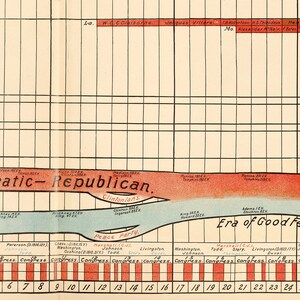 Political US History Timeline, Territorial Expansion, American ...