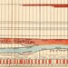 Political US History Timeline, Territorial Expansion, American ...