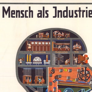 Vintage Poster the Body as a Machine, Iconic Infographic of the Human ...