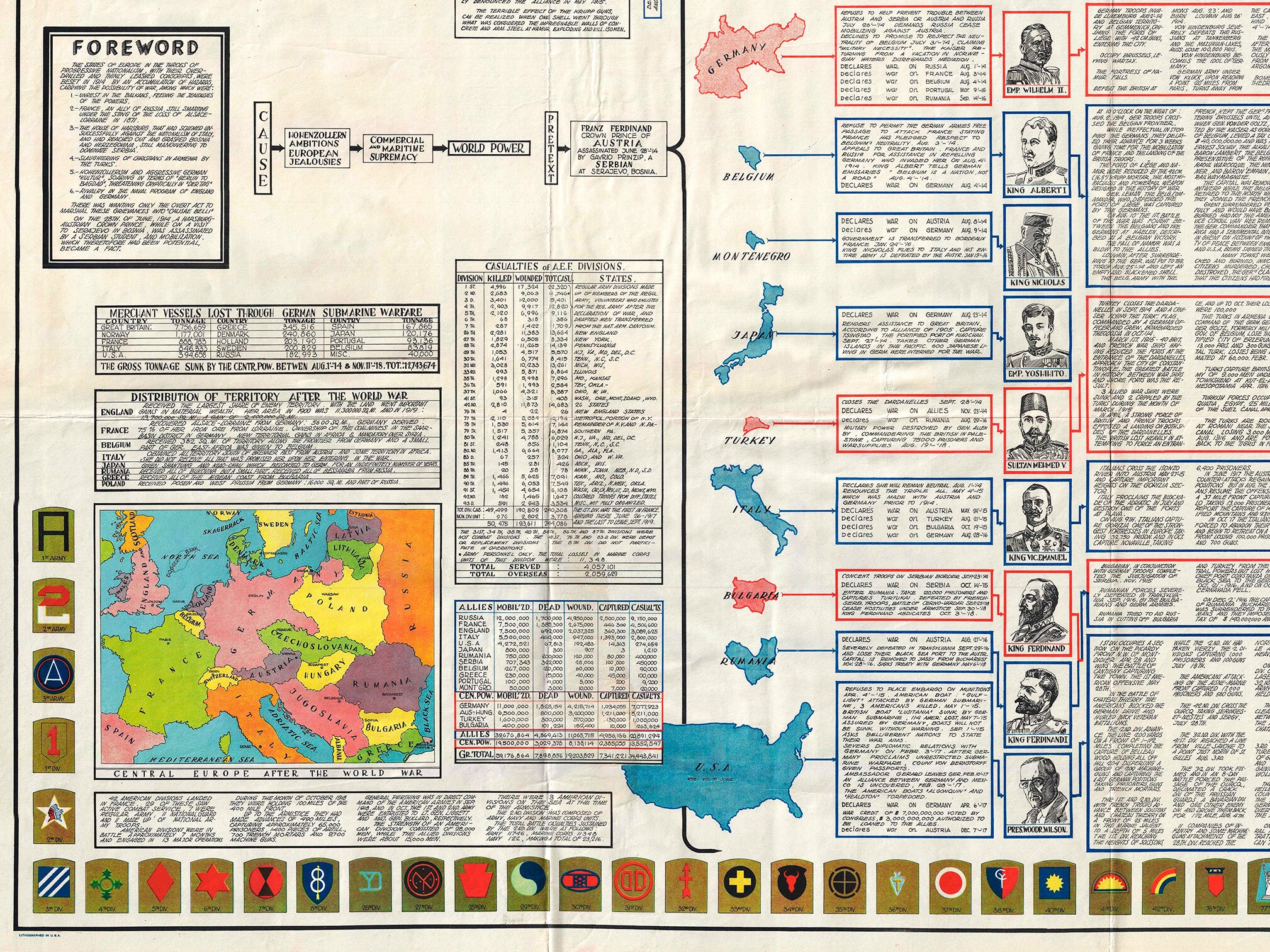 Vintage World War 1 Infographic Chart WWI Maps European - Etsy