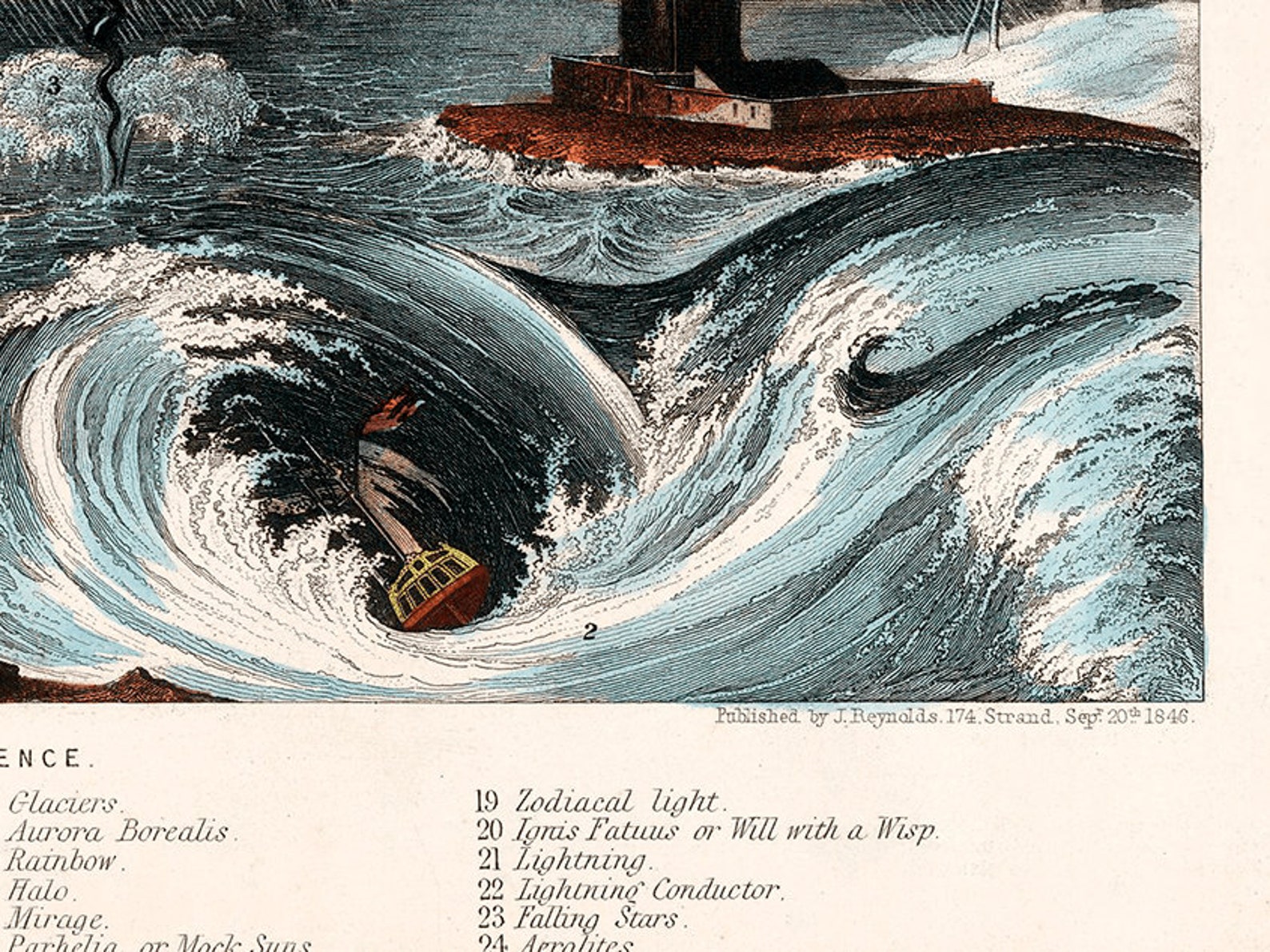 Meteorology Poster Print Meteorology Art Metrology Print | Etsy