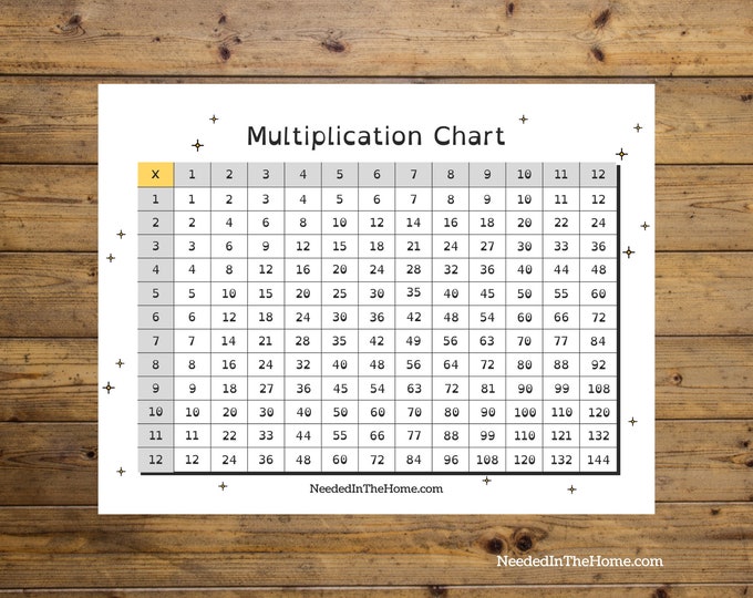 Blank Multiplication Table Practice Sheet 1-12 Multiplication Chart ...
