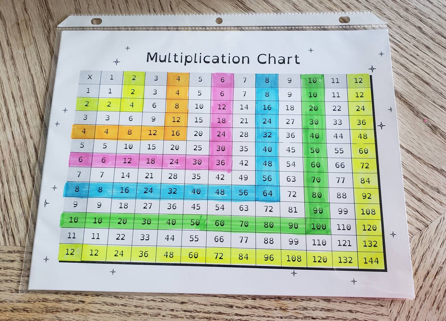 Large Print Multiplication Chart Printable 1-12 / - Etsy