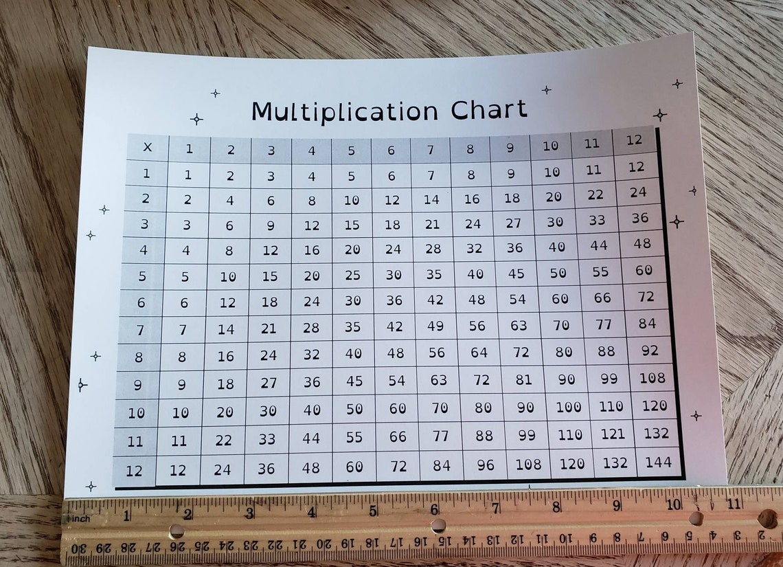 Large Print Multiplication Chart Printable 1-12 / - Etsy