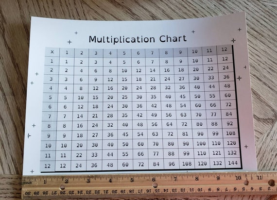 Long Multiplication Chart