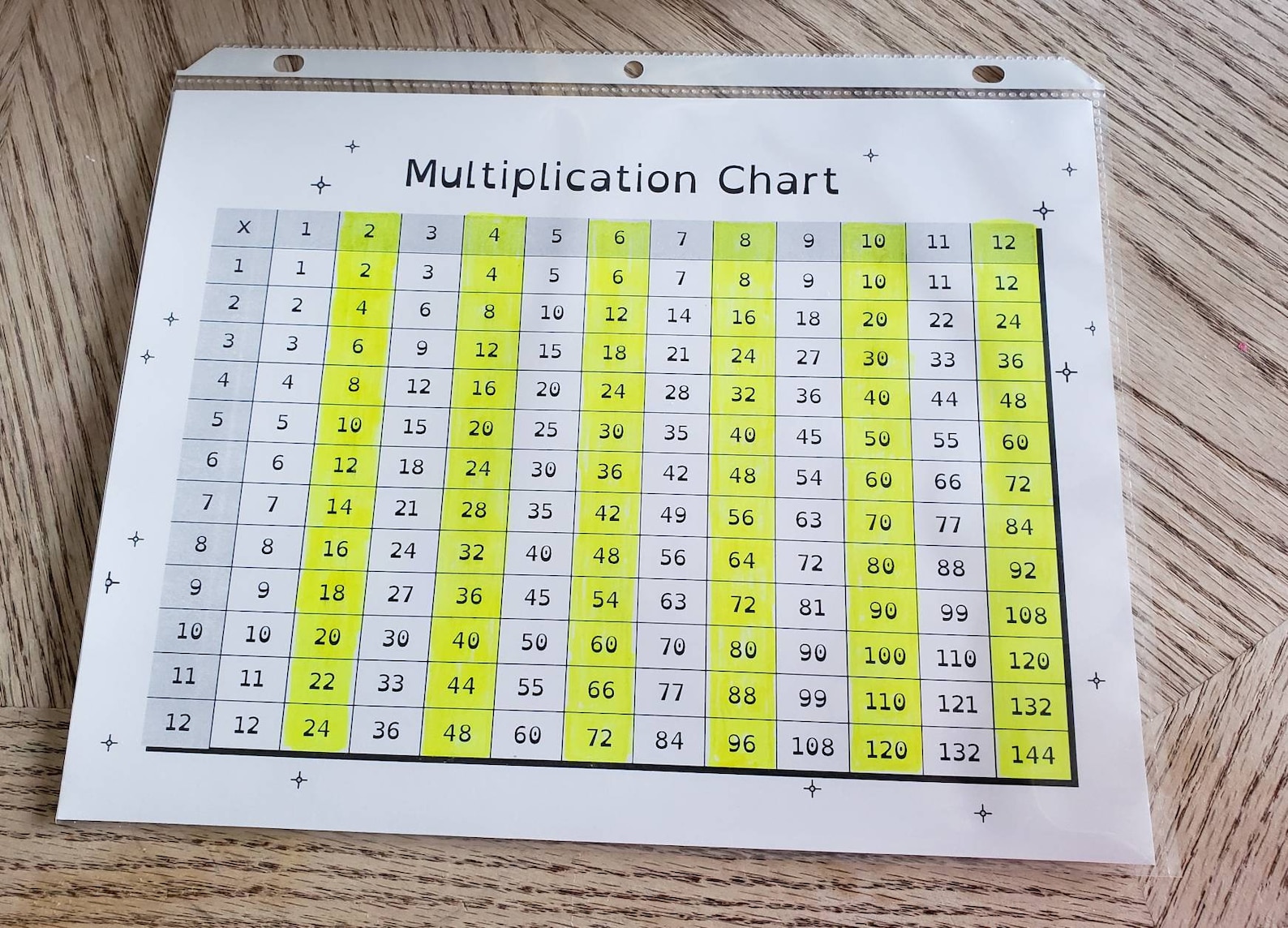 Large Print Multiplication Chart Printable 1-12 / | Etsy