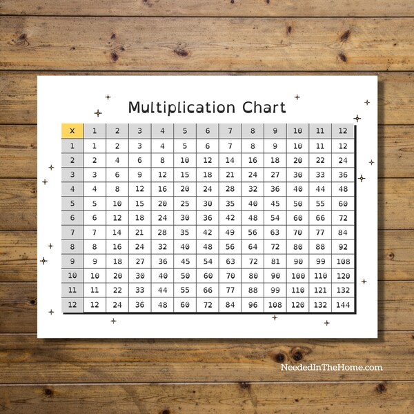 Multiplication Chart - Etsy