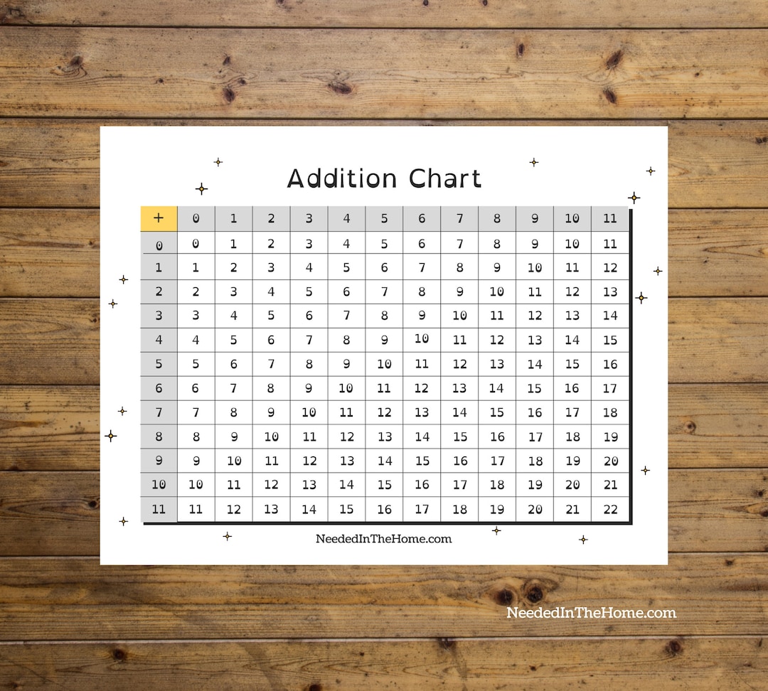 Large Print Addition Chart Printable 0-11 / Addition Table / Adding ...