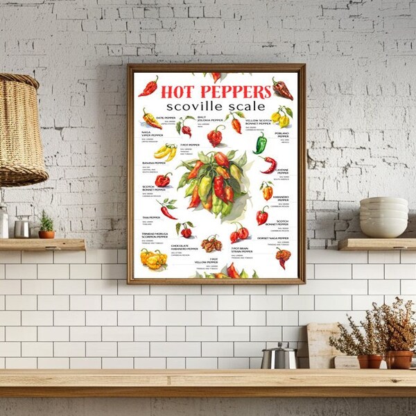 Chili Pepper Print - Etsy
