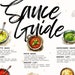 Sauce Making Guide, Food Poster, Kitchen Decor, Gourmet Gift ...