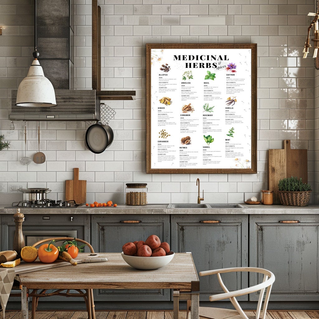 Medicinal Herbs Poster, Spice Guide, Herb Chart, Kitchen Decor,culinary ...