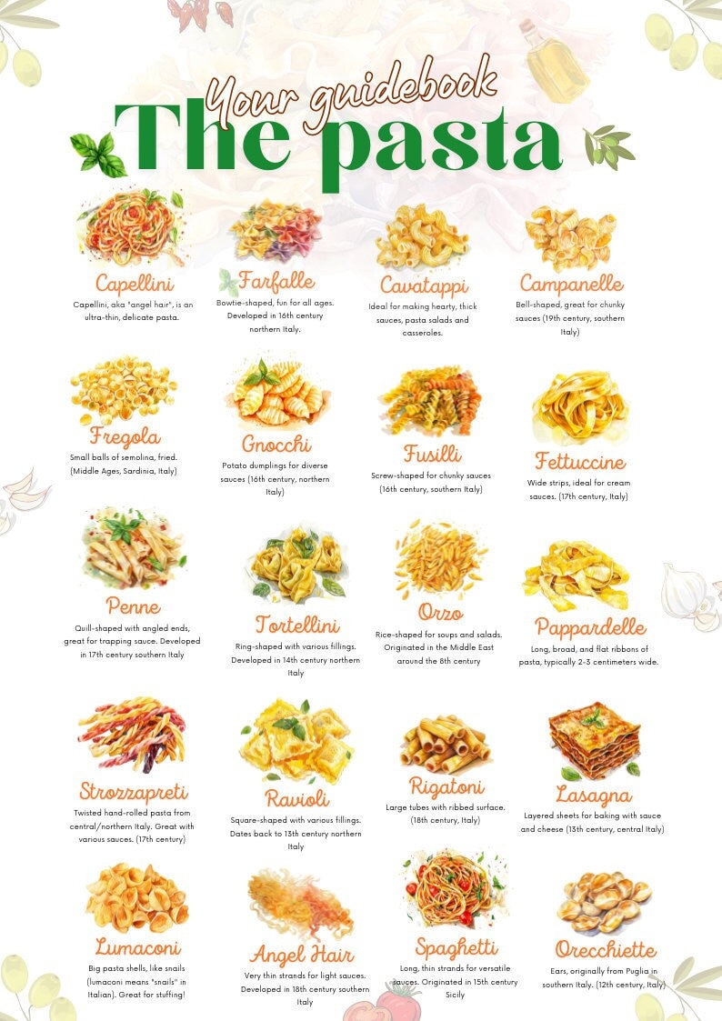 Pasta Poster, Kitchen Decor, Food Art, Educational Poster, Gift for ...