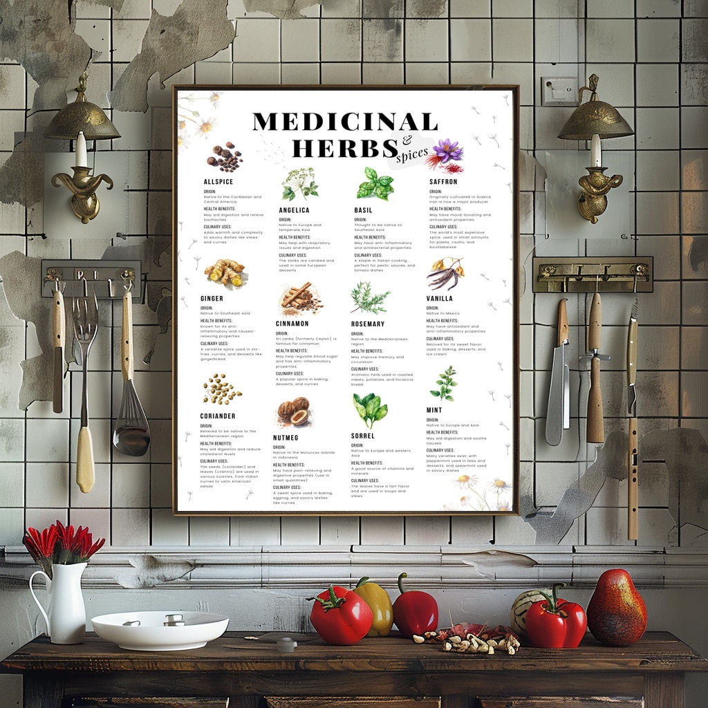 Medicinal Herbs Poster, Spice Guide, Herb Chart, Kitchen Decor,culinary ...