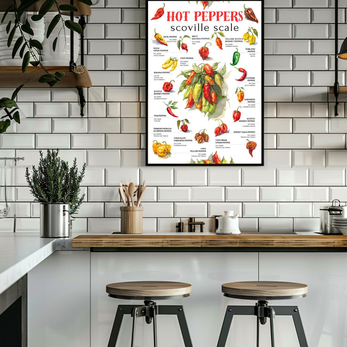 Chili Pepper Spice Poster, Kitchen Posters, Hot Chili Pepper Poster ...