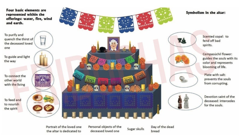 Marigold Garlands FROM MEXICO for Day of the Dead Dia De Los - Etsy