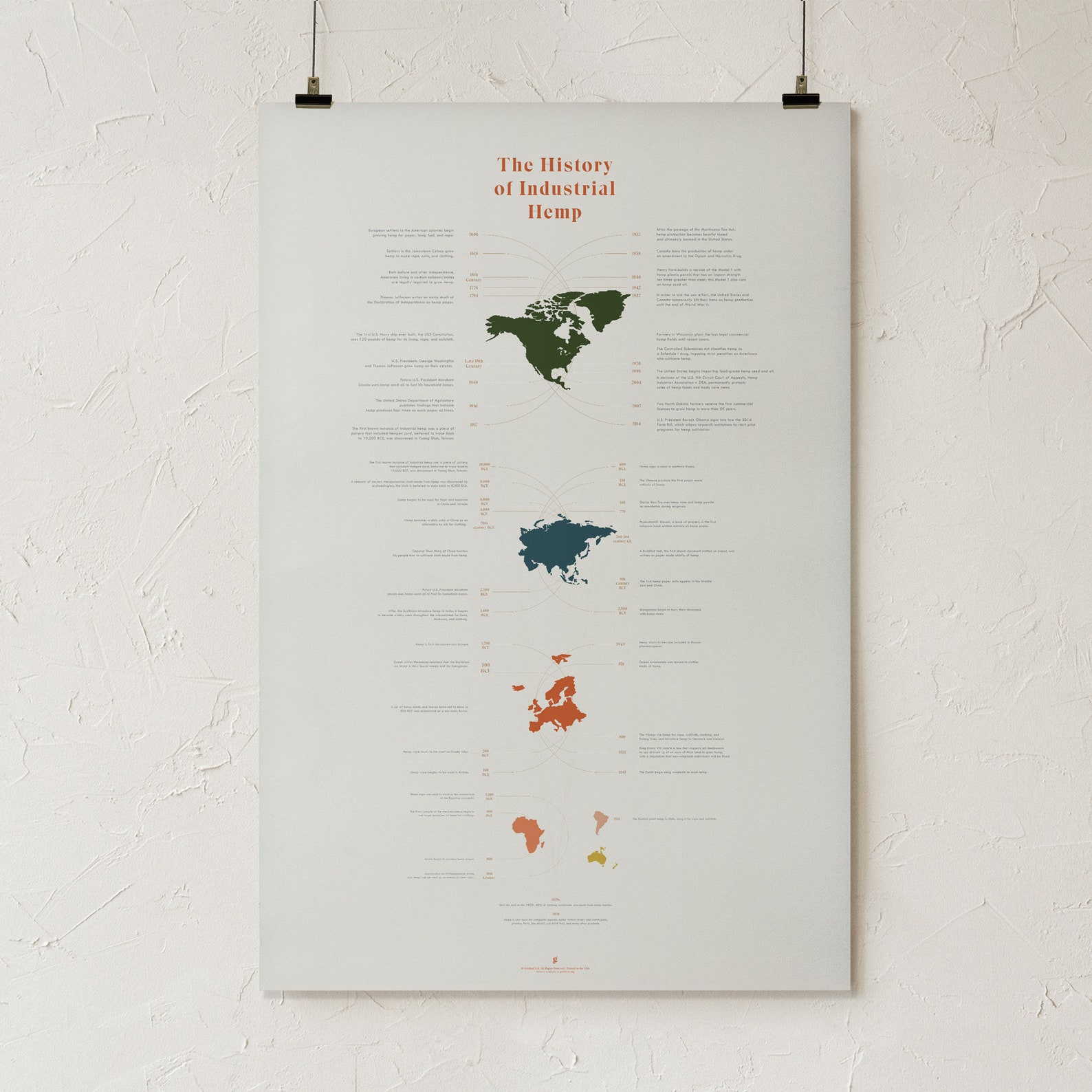 History of Industrial Hemp Infographic Hemp Use Throughout - Etsy