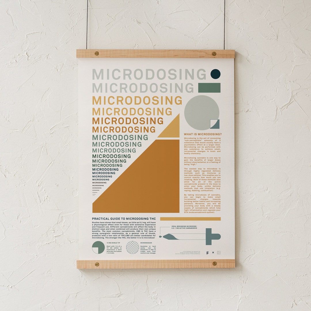 Microdosing Infographic Art Print, Cannabis Dosing Concept Poster by ...