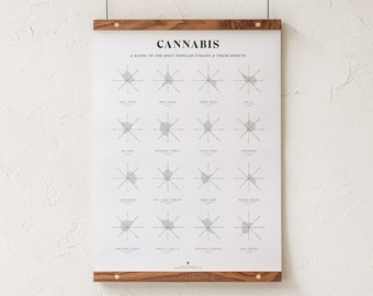 Weed Strain Poster - Etsy