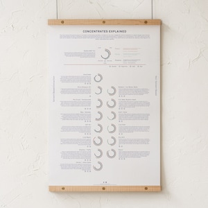 Concentrates Explained Infographic Print, Medical Marijuana Poster ...