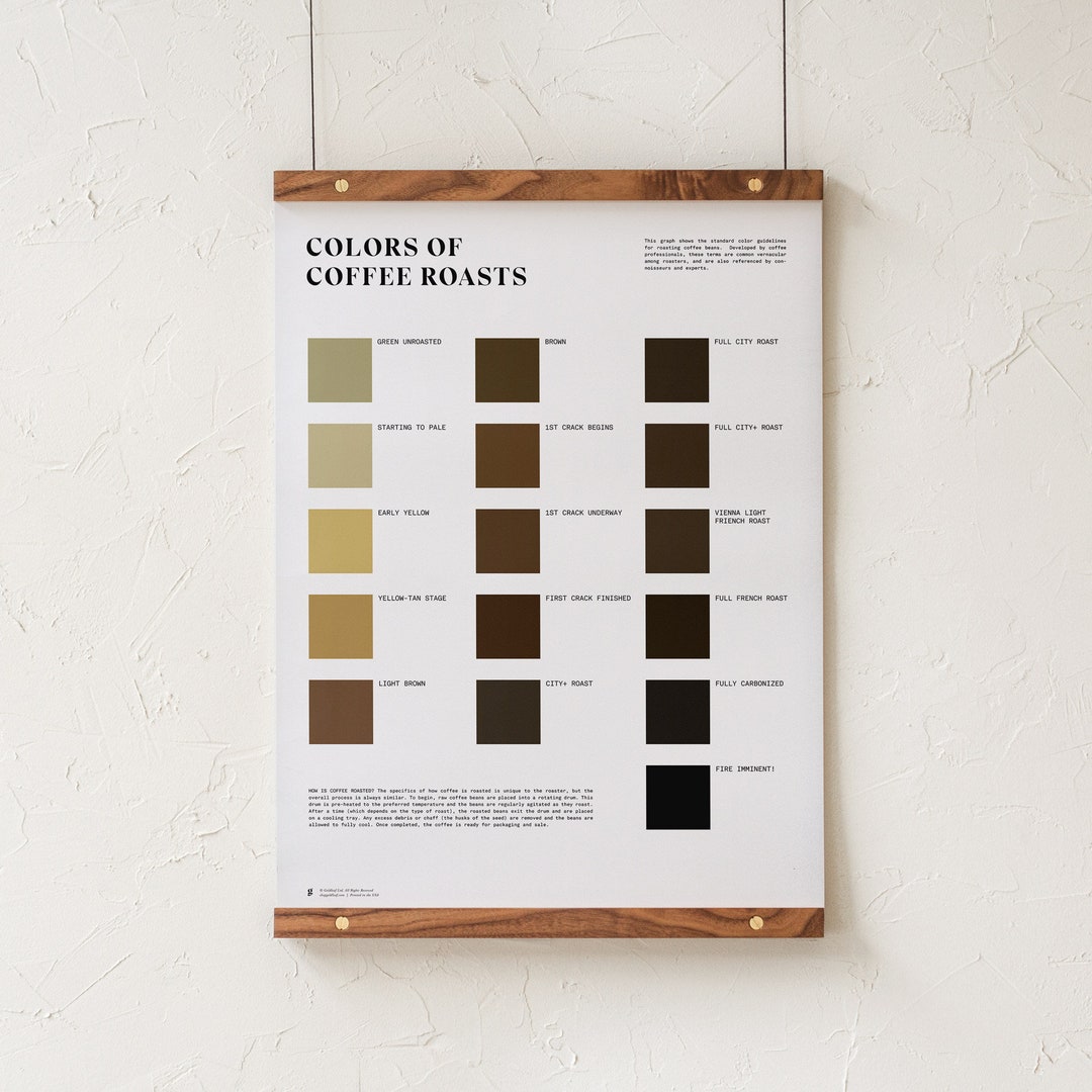 Colors of Coffee Roasts Print, Coffee Pantone Color Chart, Minimalist ...
