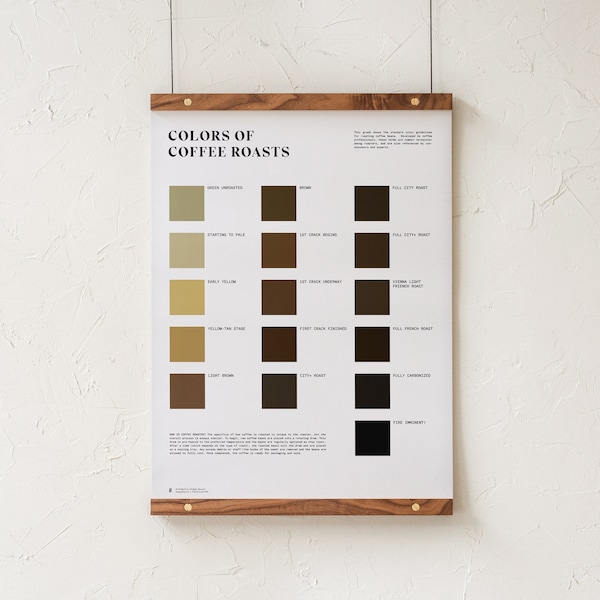 Coffee Shop Wall Art - Etsy
