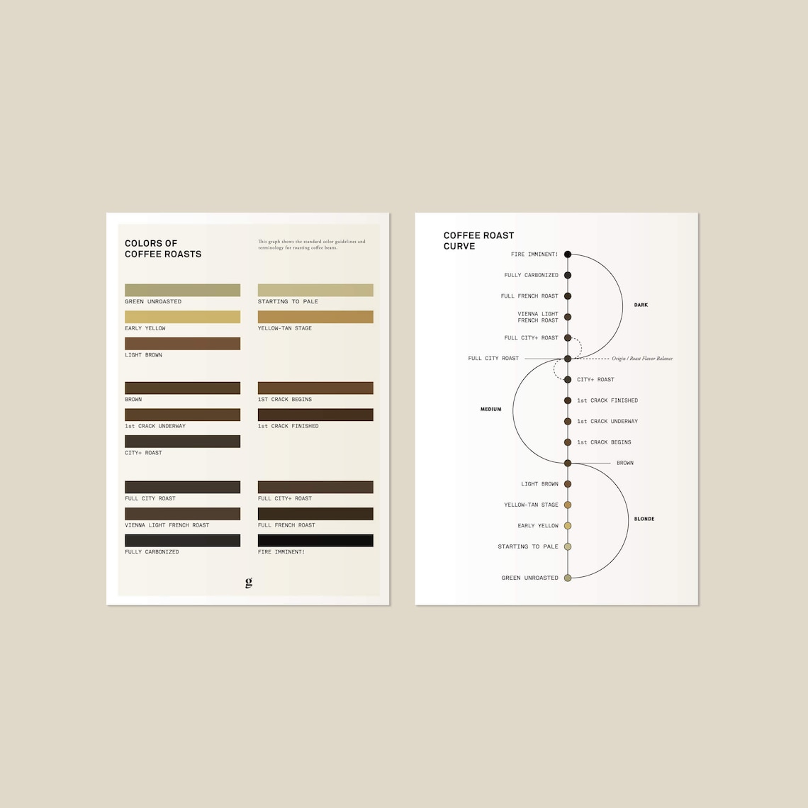 Coffee Reference Card Deck 4 Dual-sided Charts About Coffee - Etsy