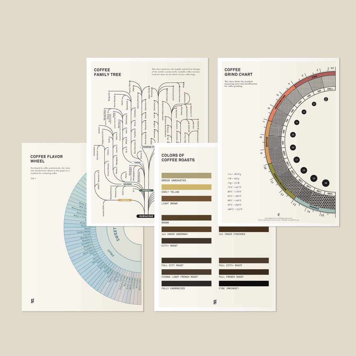 Coffee Reference Card Deck 4 Dual-sided Charts About Coffee - Etsy