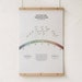 Activation Temperature Chart Art Print, Cannabinoid & Terpene Boiling ...