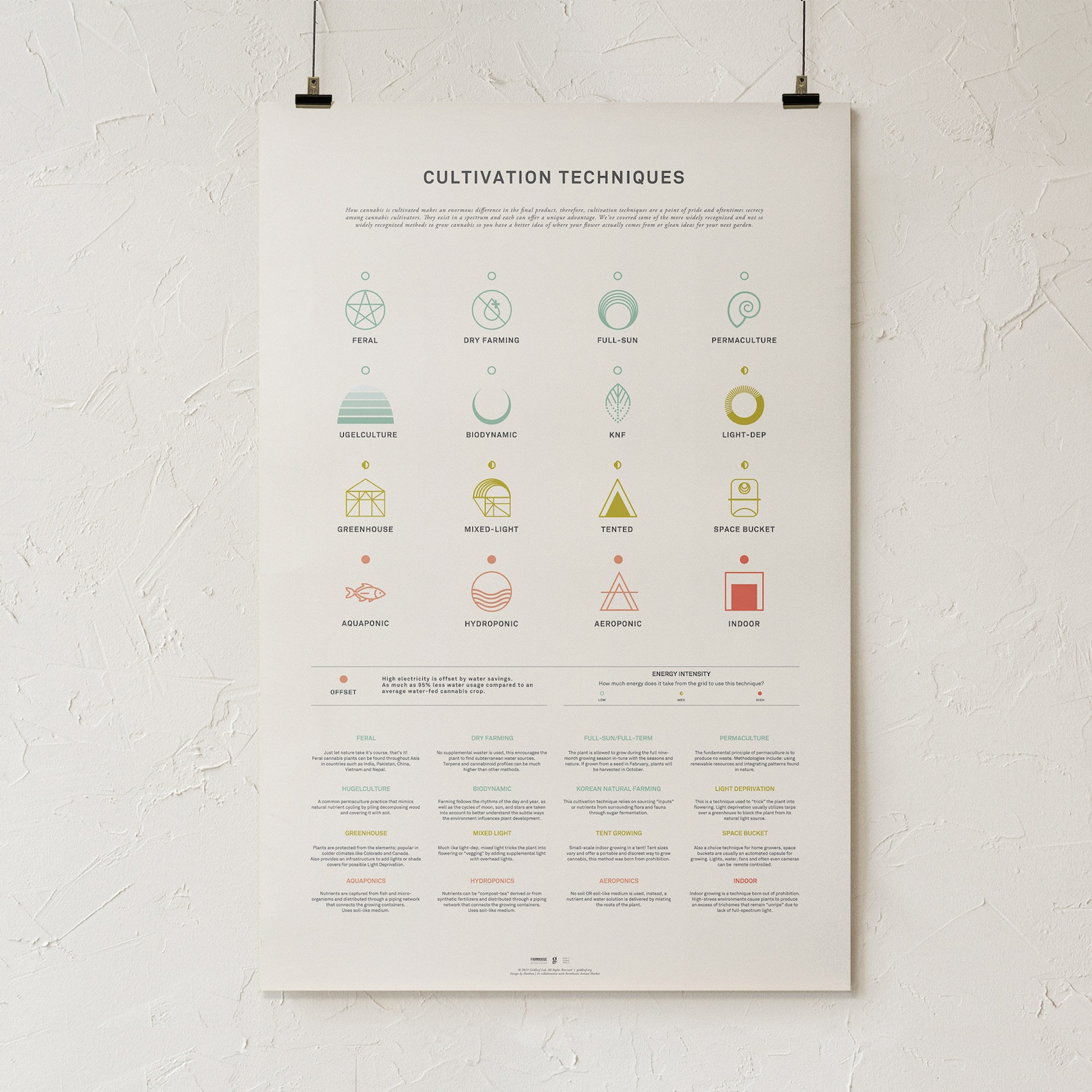 Cannabis Cultivation Techniques Print, Weed Growing Methods Chart ...
