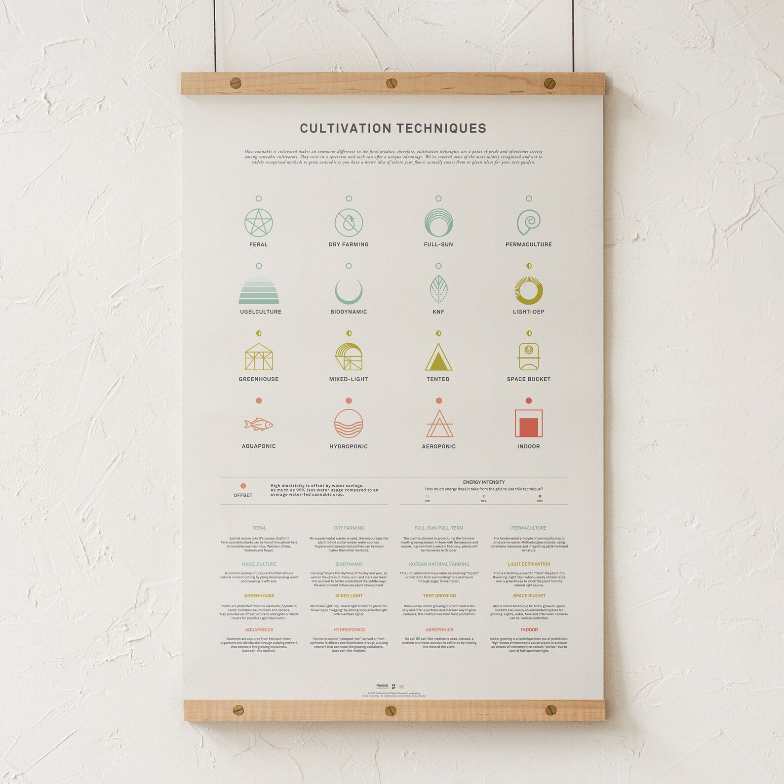 Cannabis Cultivation Techniques Print, Weed Growing Methods Chart ...