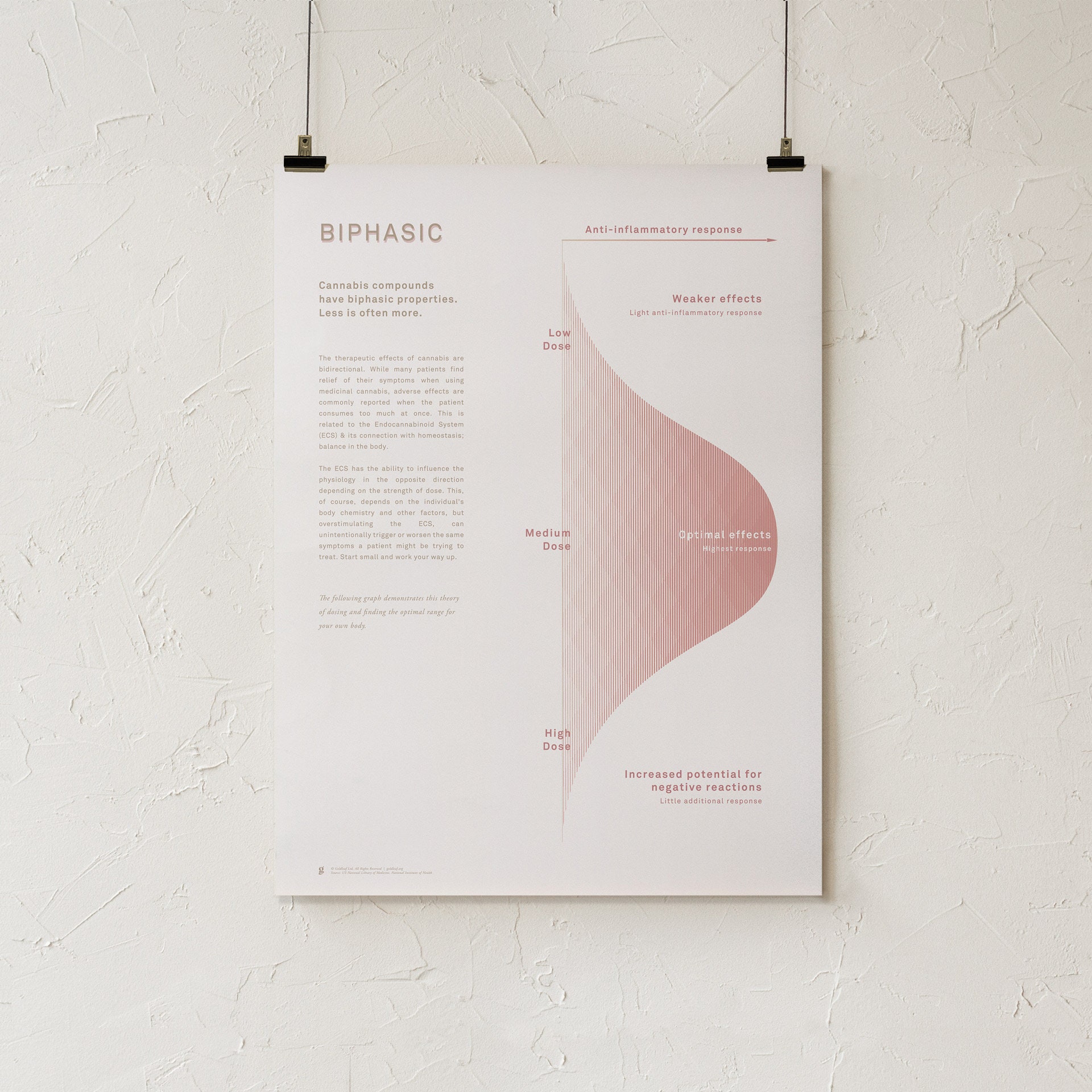 Cannabis Dosing Explained Biphasic Property Infographic - Etsy