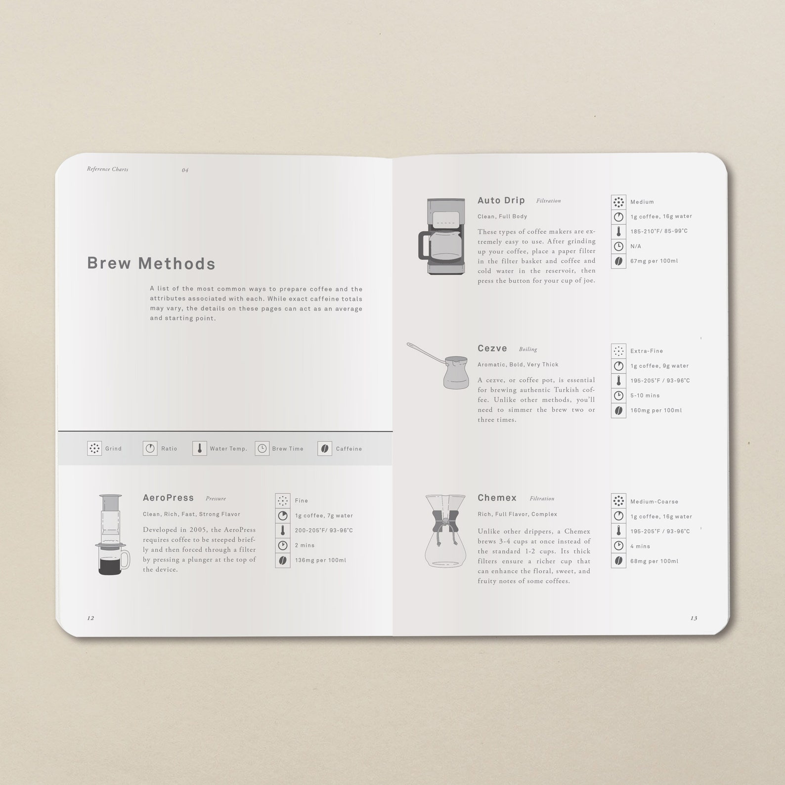 Coffee Tasting Journal: Guided Log Book for Beginners - Etsy