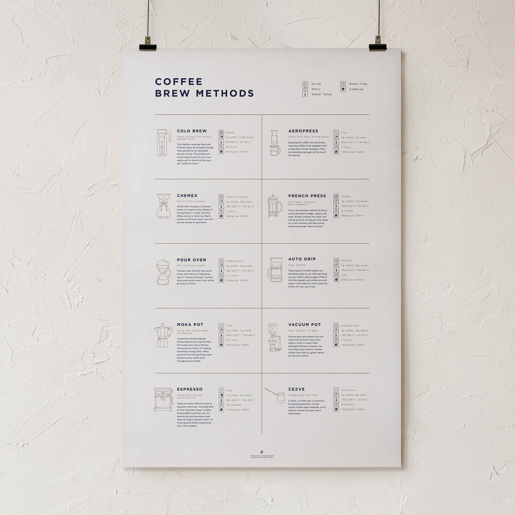 Coffee Brew Methods Compared Print Minimalist Coffee Chart - Etsy