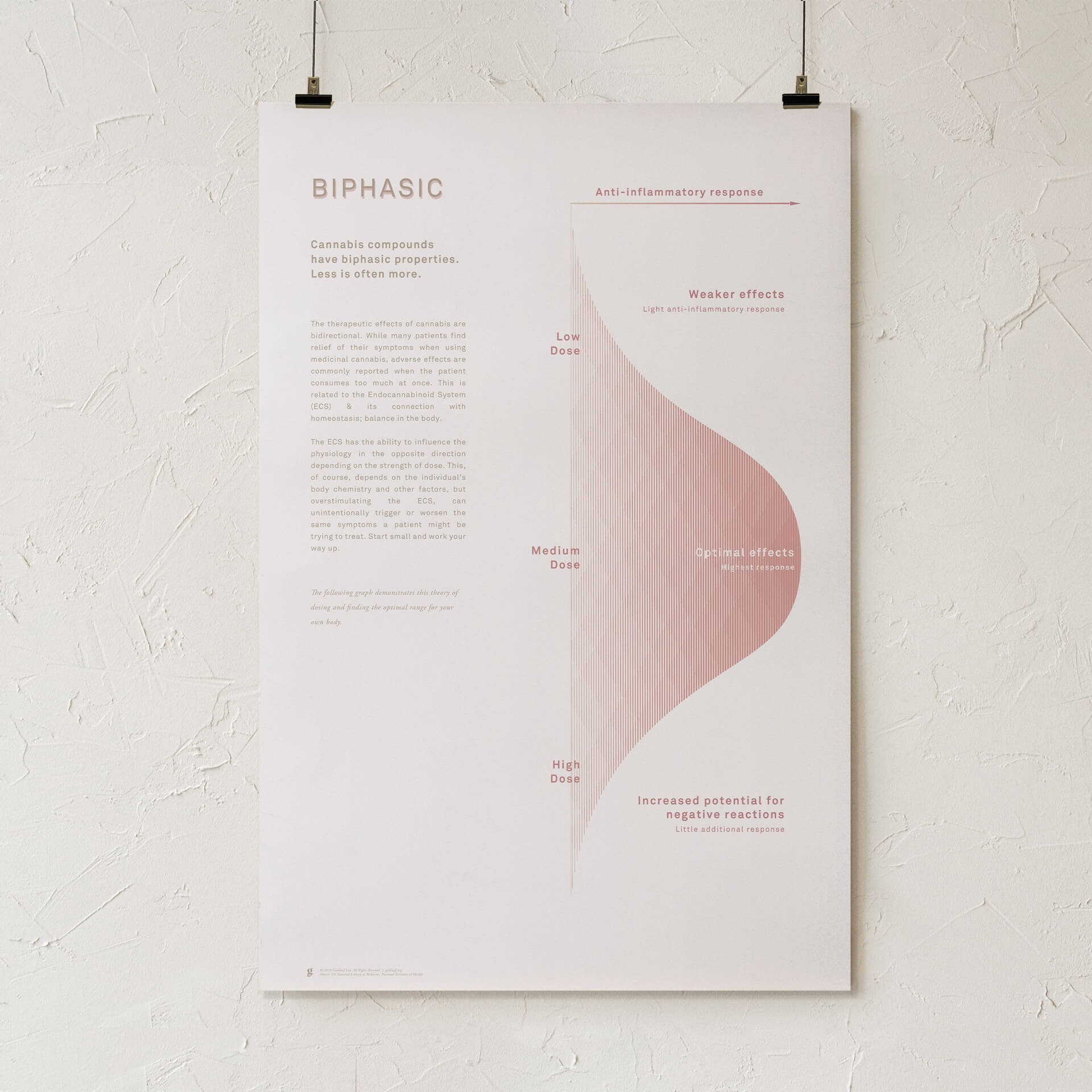 Cannabis Dosing Explained Biphasic Property Infographic - Etsy