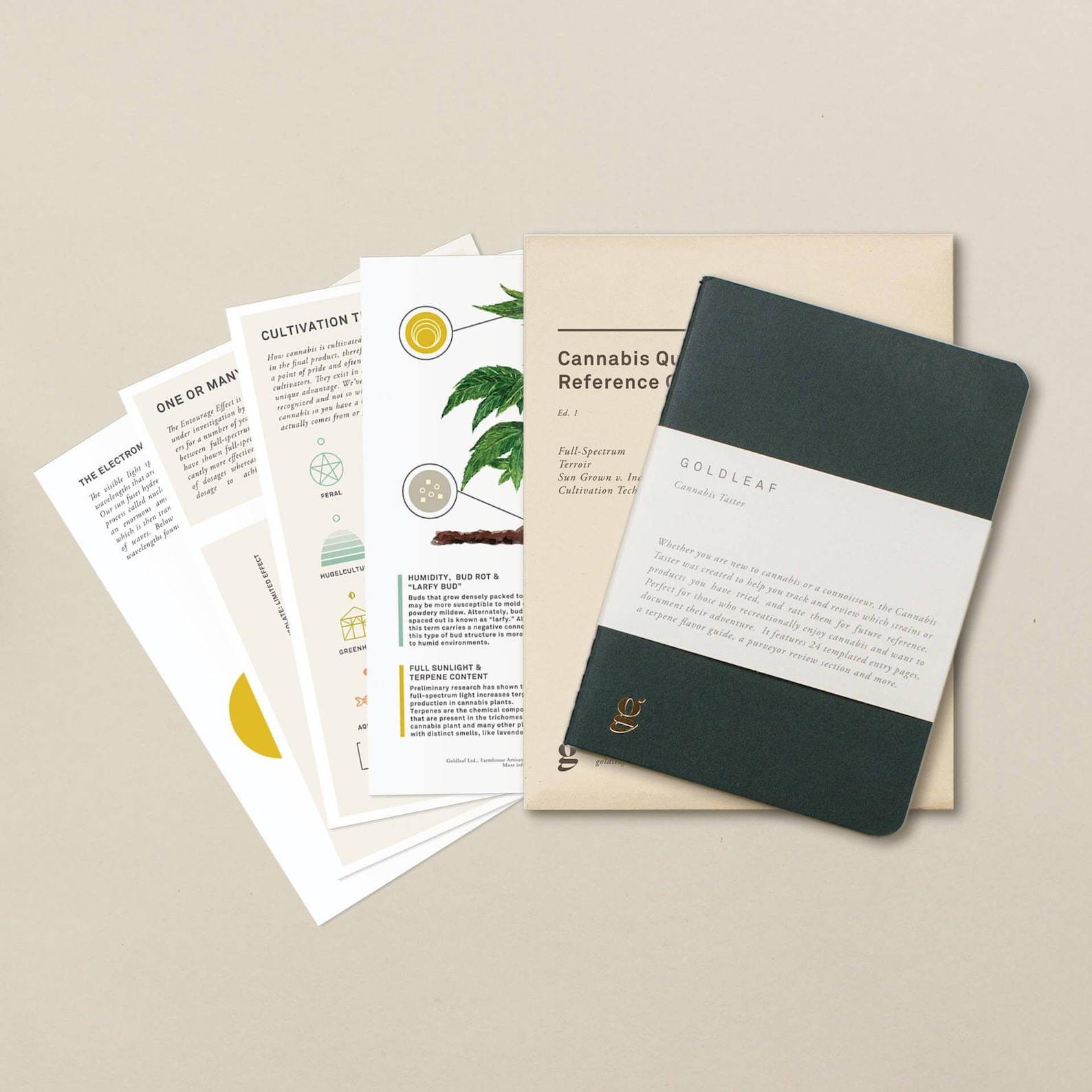 The Cannabis Taster: A Recreational Marijuana Tasting Journal - Etsy