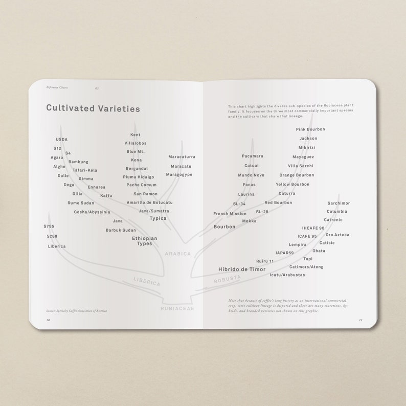 The Coffee Journal: A Templated Coffee Tasting Notebook, Coffee Log ...