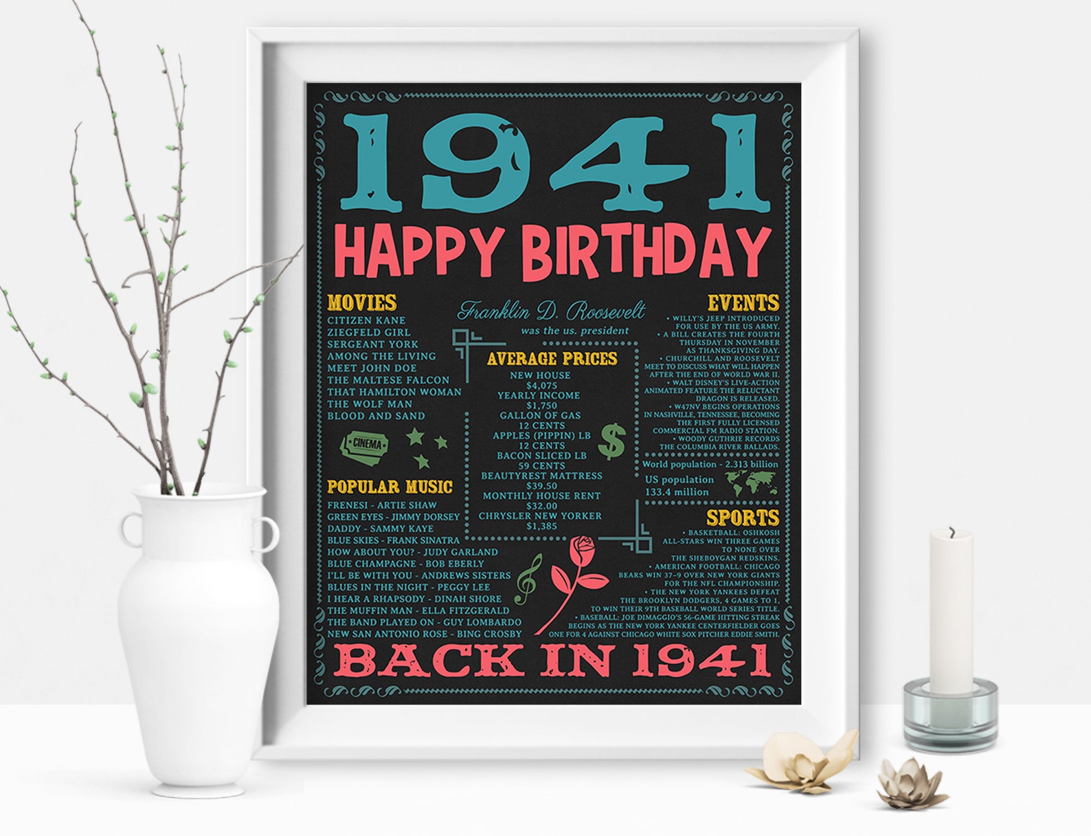 Born in 1941, Chalkboard, 1941 Years Ago, Back in 1941, Adult Birthday ...