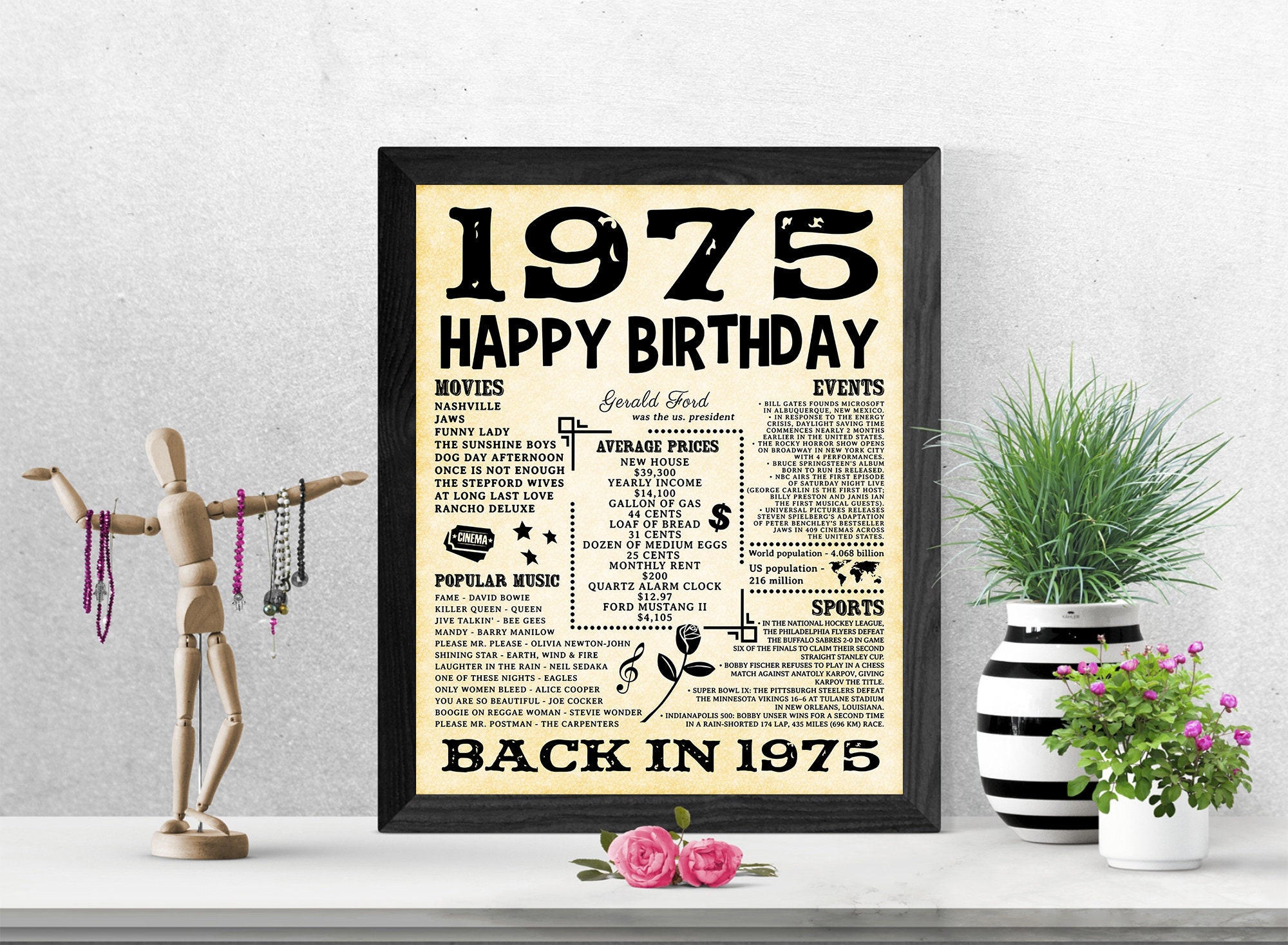 Birthday Gifts, 1975 Birthday Sign, 1975 Fun Fact Gift, 1975 History ...
