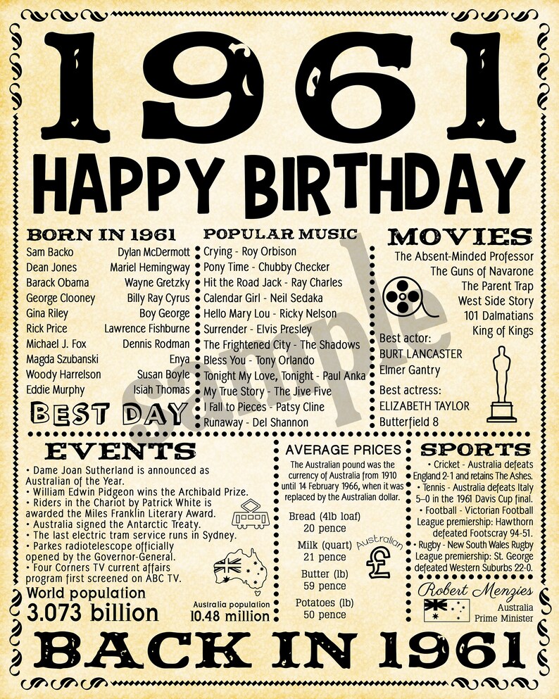 1961 Australian Version Fun Facts 1961 Birthday for | Etsy UK