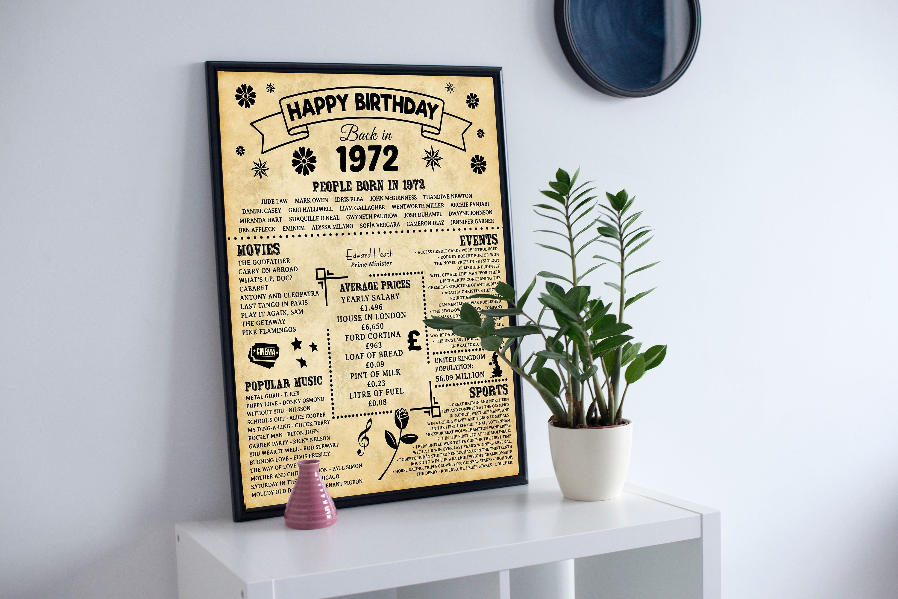 1972 Fun Facts, 1972 Newspaper, UK Version, Birthday Poster, What ...