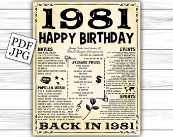 1981 Fun Facts - Etsy