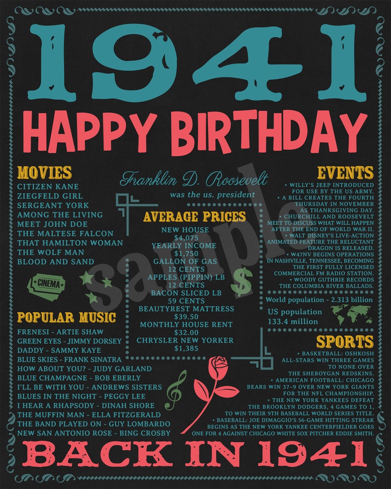 Born in 1941, Chalkboard, 1941 Years Ago, Back in 1941, Adult Birthday ...
