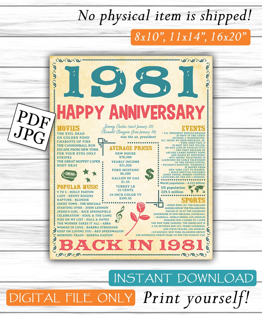 Anniversary Poster, Anniversary, Back in 1981, Old Paper, Back in 1981 ...