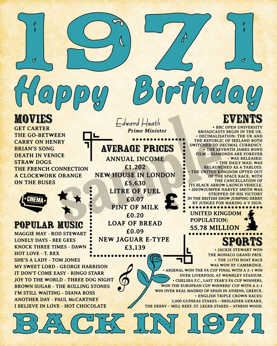 1971, Born in 1971, Birthday Gift, UK Version, 1971 Birthday, 1971 ...