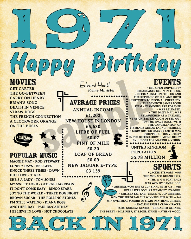 1971 Born in 1971 Birthday Gift UK Version 1971 Birthday | Etsy