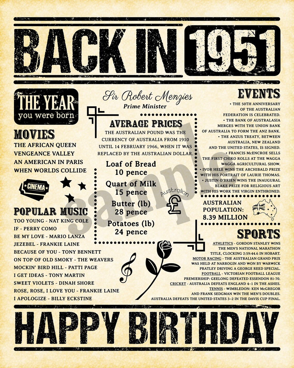 1951 Fun Facts, Australian 1951 Newspaper, Birthday, What Happened 1951 ...